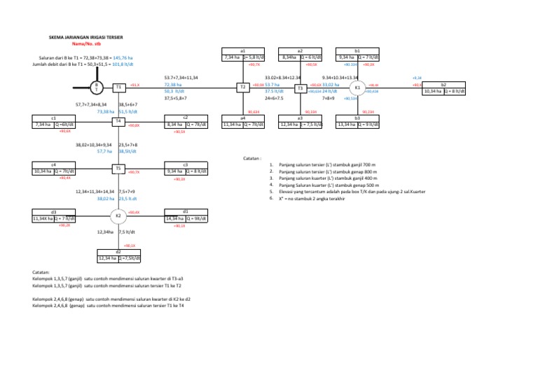 Blangko Skema Jaringan Irigasi Tersier-Contoh Hitungan | PDF