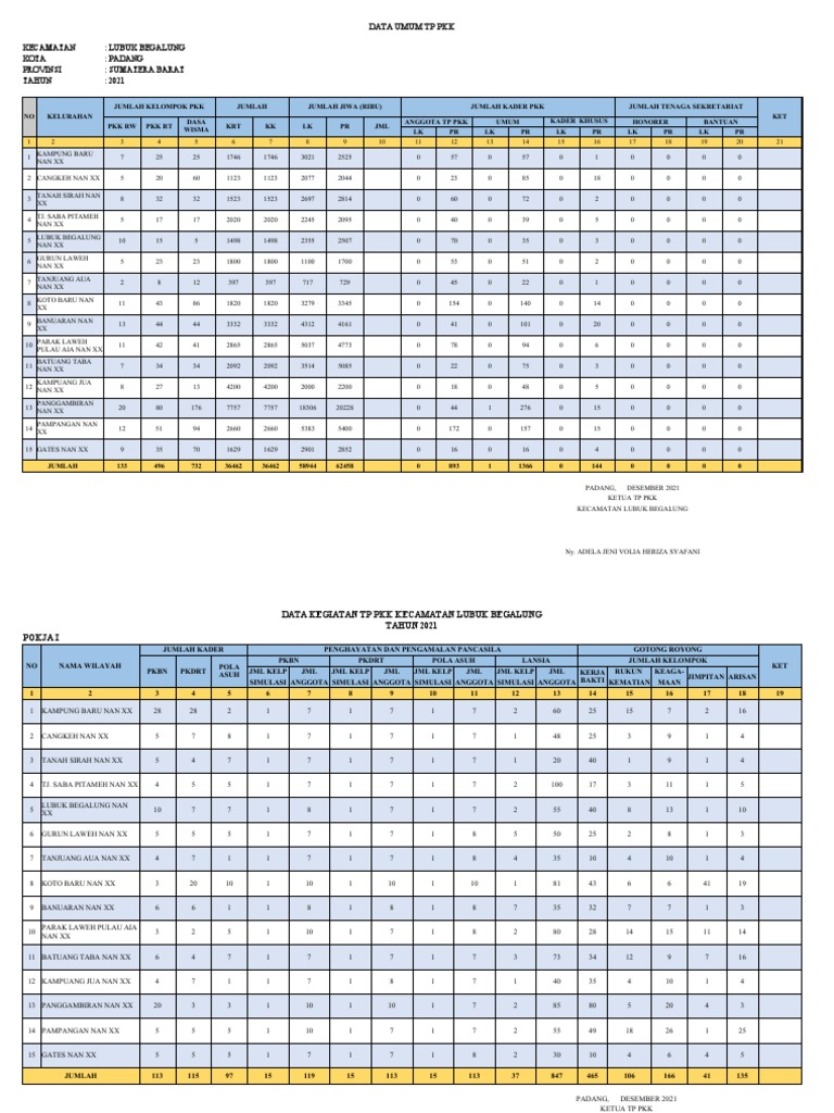 Data Umum, Pokja 1 2 3 4 | PDF