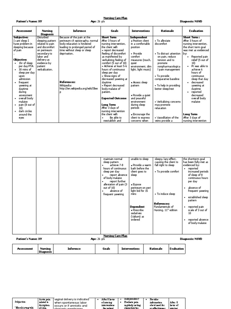 NCP Normal Spontaneous Delivery Disturbed Sleeping Pattern | PDF | Pain ...