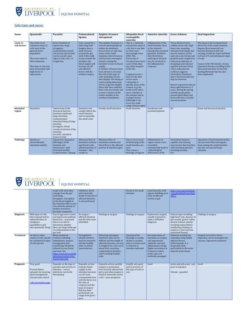Colic Types and Causes | Download Free PDF | Medical Specialties ...