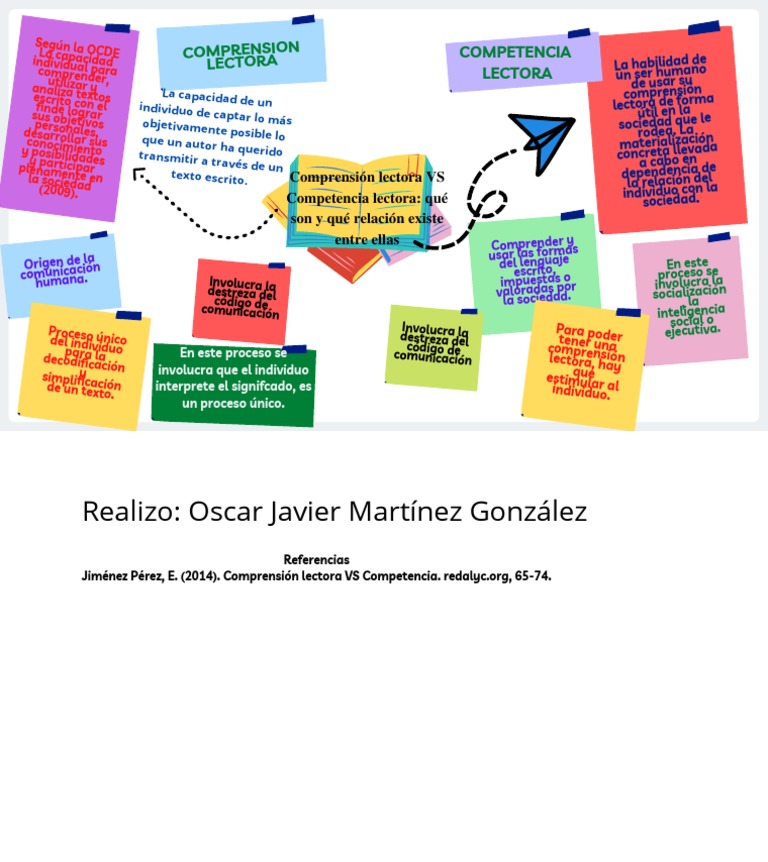 Organizador Grafico Comprension Lectora Vs Competencia Lectora | PDF ...