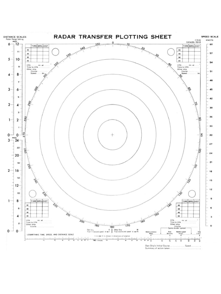 Radar Plotting Shit | PDF