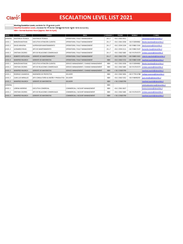 CLAROCHILE - Escalation List 2021 - IFX | PDF