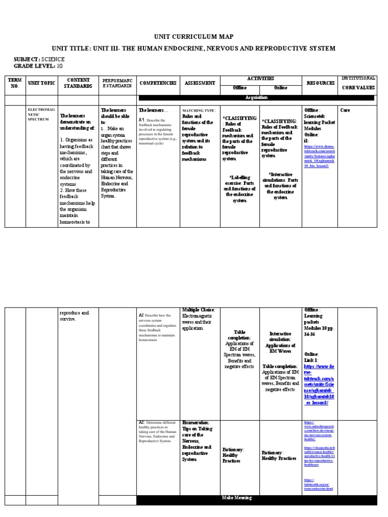 Curriculum Map in Science 10 4th Quarter | PDF | Gene | Evolution
