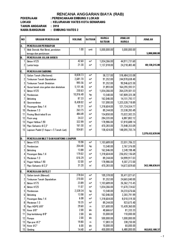 RAB Embung 3 Lokasi Dummy 4 | PDF