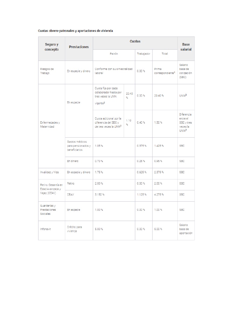Tabla de Cuotas | PDF | Finanzas y dinero