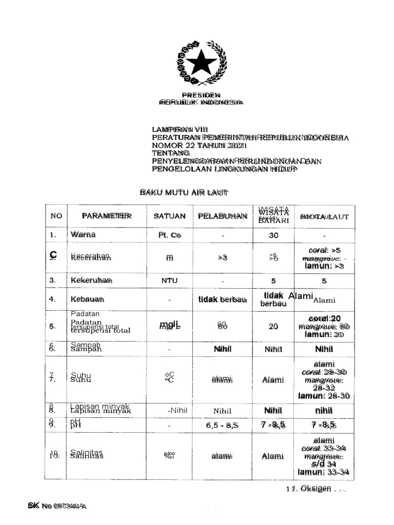 Lampiran VIII Salinan PP Nomor 22 Tahun 2021 | PDF
