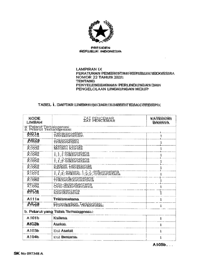 Lampiran IX Salinan PP Nomor 22 Tahun 2021 | PDF