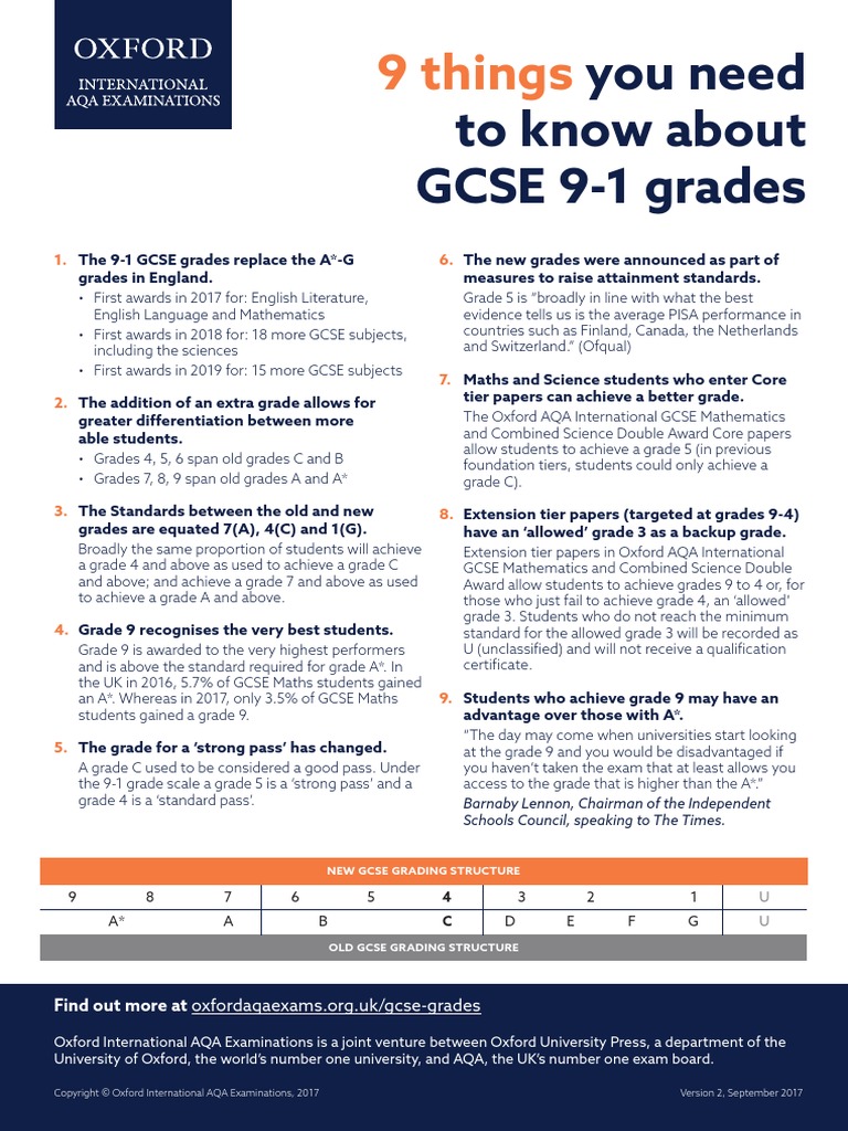 You Need To Know About The New GCSE 9-1 Grading Structure: 9 Things ...