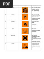 Simbol-Simbol Laboratorium | PDF