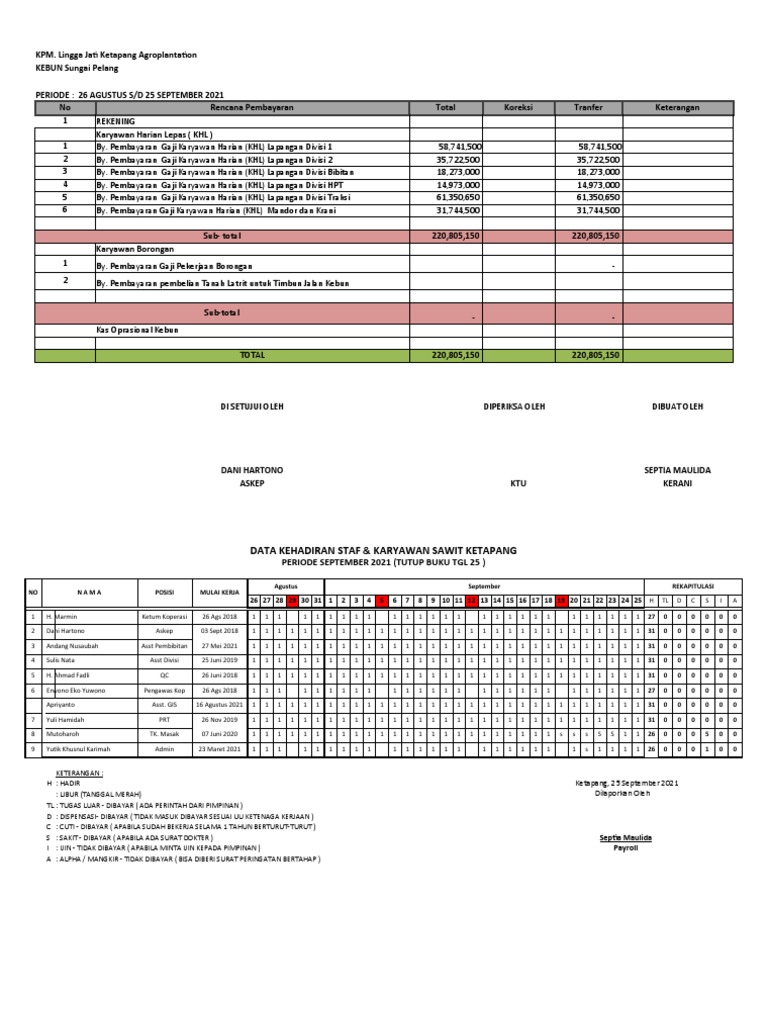 Payroll Kebun September | PDF