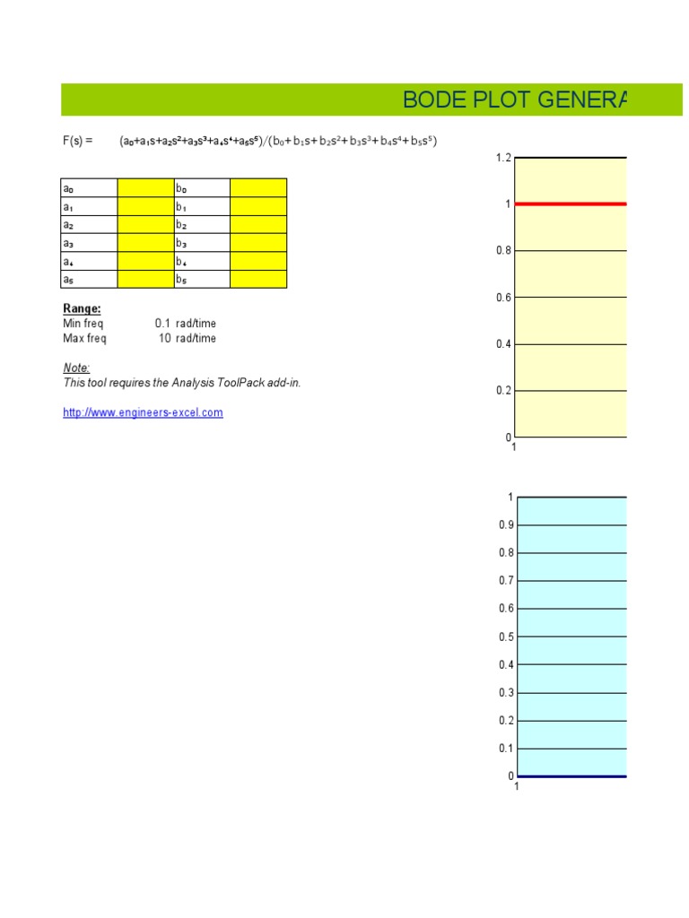 Bode Plot Generator: F(S) (A +a S+a S +a S +a S +a S) / (B +B S+B S +B ...