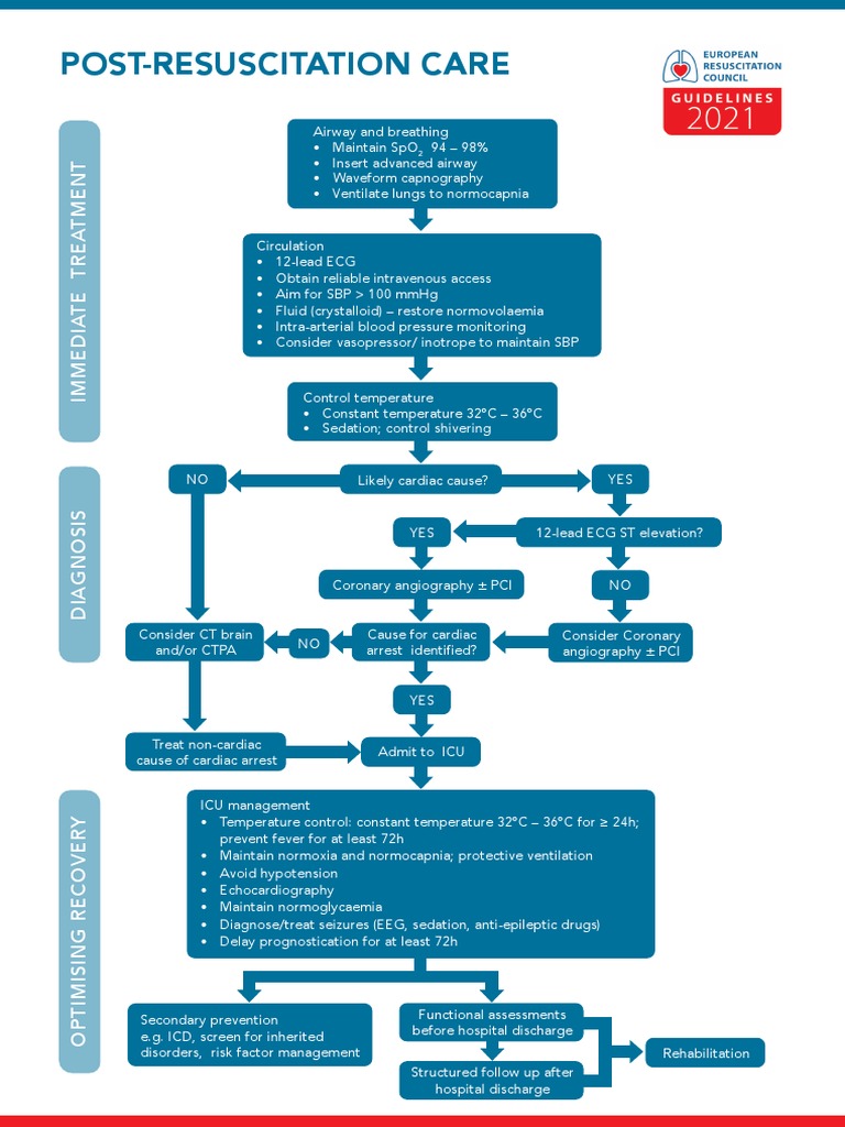 Post-Resuscitation Care Protocols | PDF | Blood Pressure | Heart