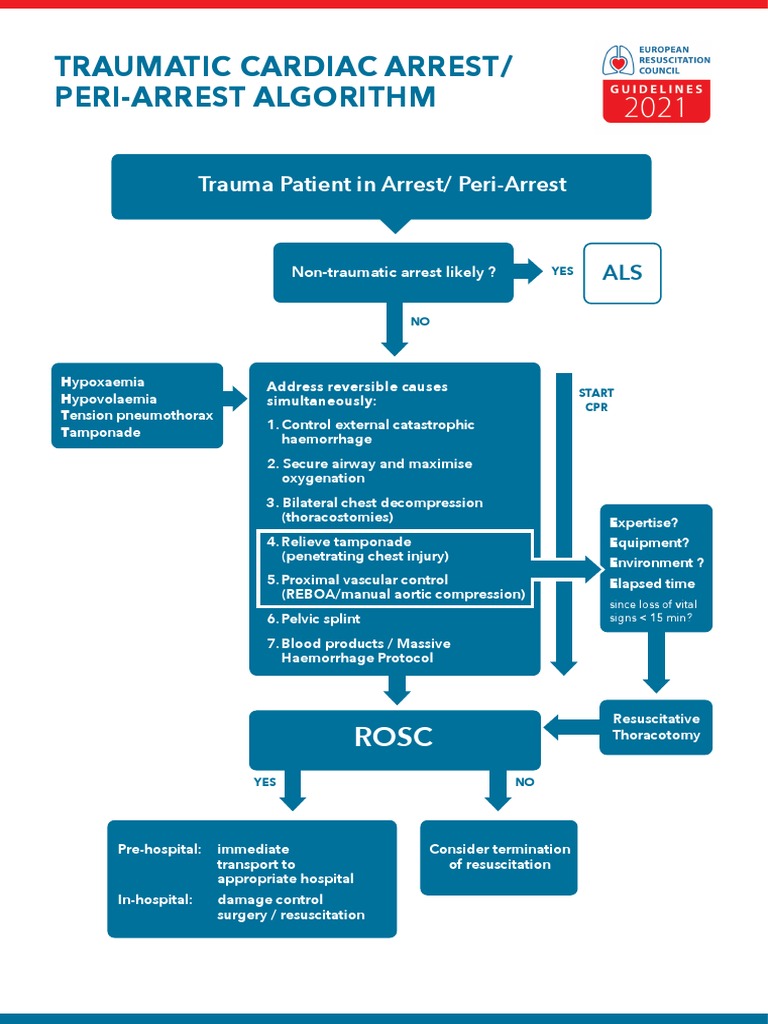 A Trauma-Informed Algorithm for Managing Cardiac Arrest and Peri-Arrest ...