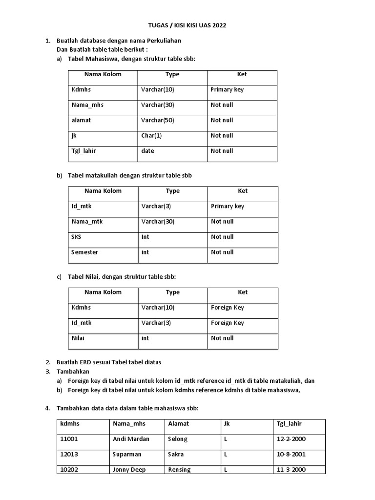 Contoh Soal Uas Sistem Database | PDF