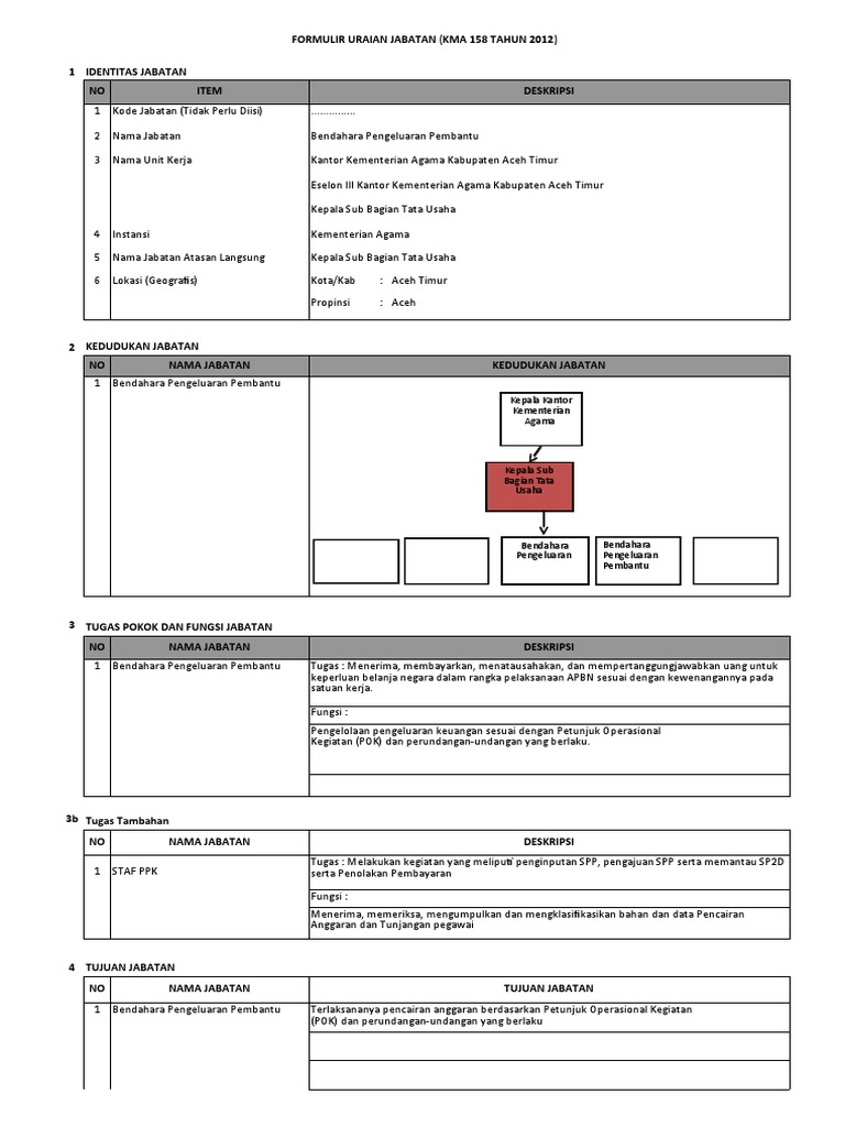 Anjab Pengadministrasi BPP | PDF