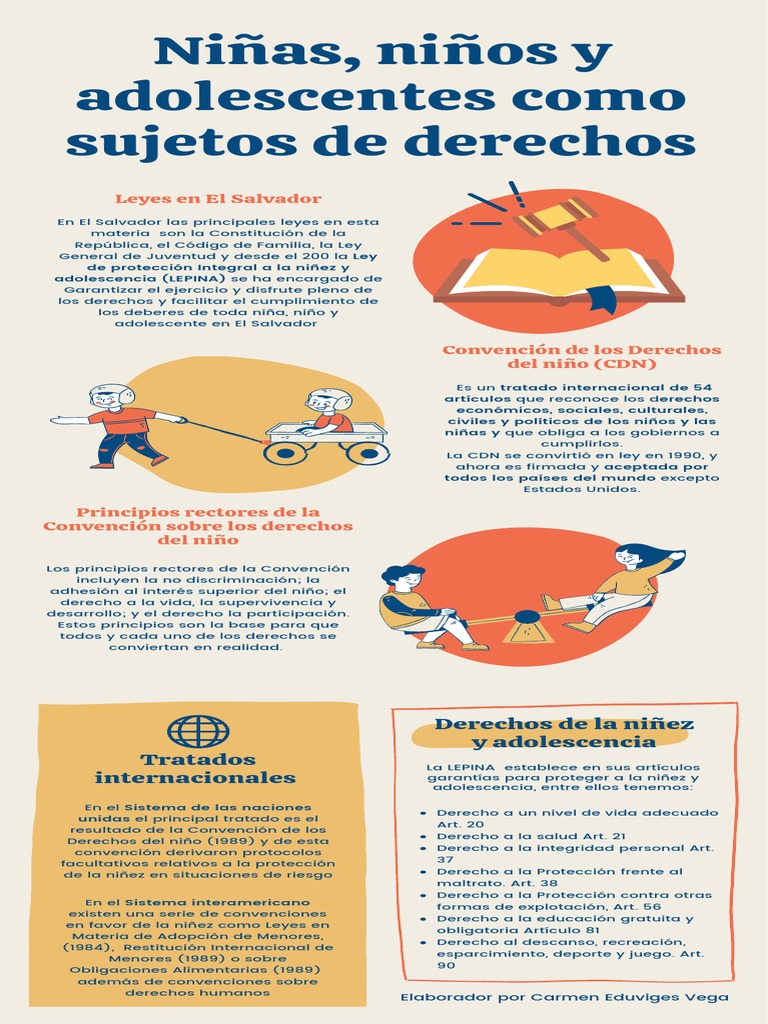 Infografía de Niñas, Niños y Adolescentes Como Sujetos de Derechos ...