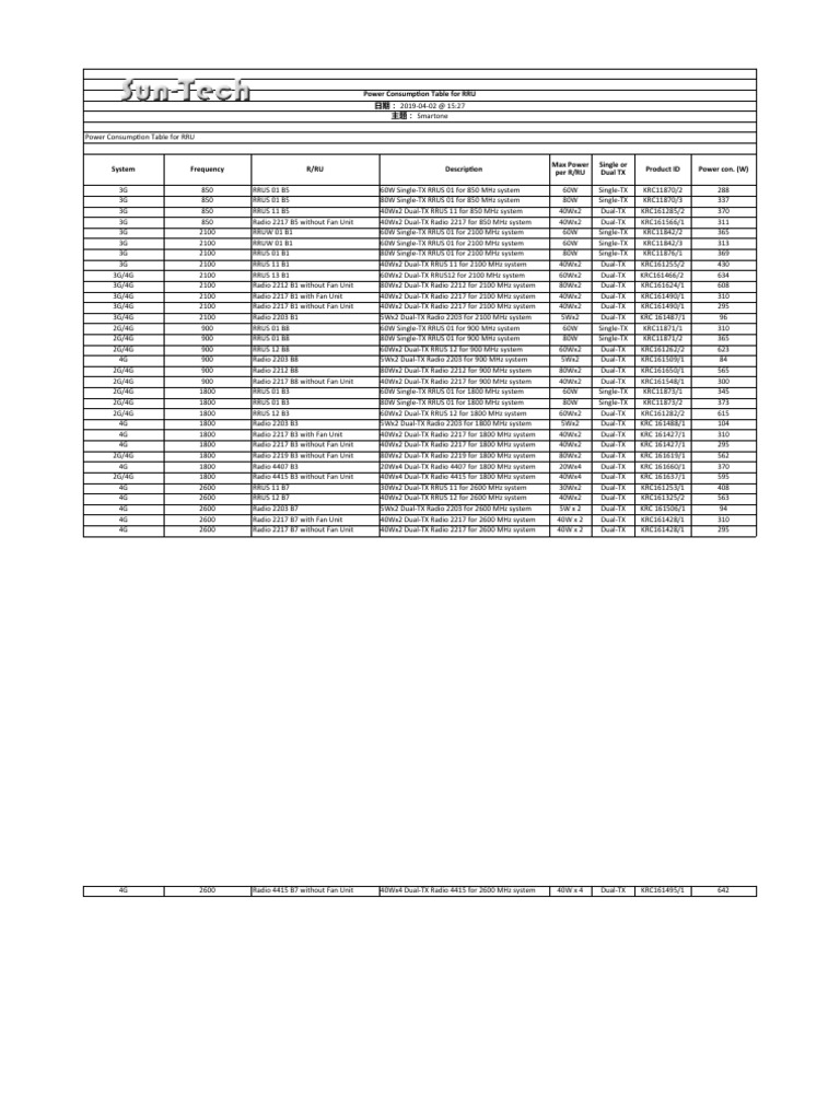 Power Consumption Table For RRU | PDF | Electrical Engineering | Radio ...