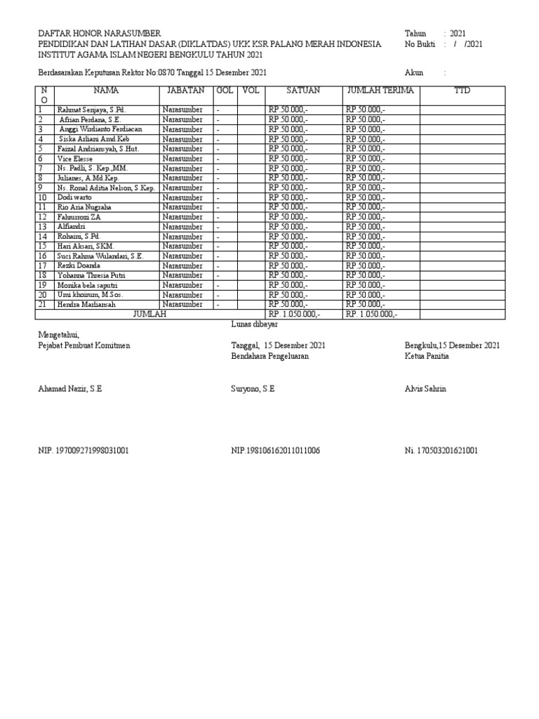 Daftar Honor Narasumber | PDF