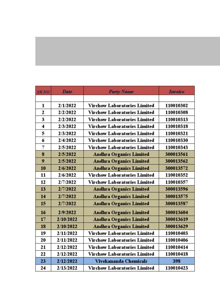 Daily Stock Record (Feb) | PDF | Chemical Compounds | Chemical Substances