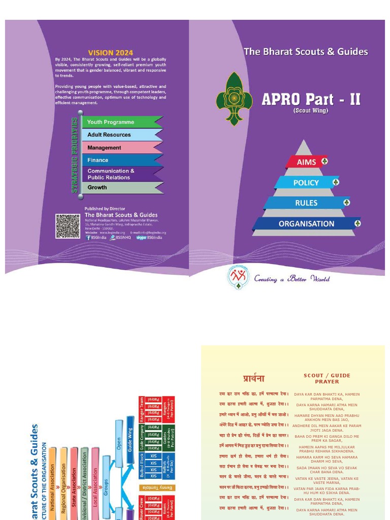 APRO-II Page Complete Book Compressed | PDF