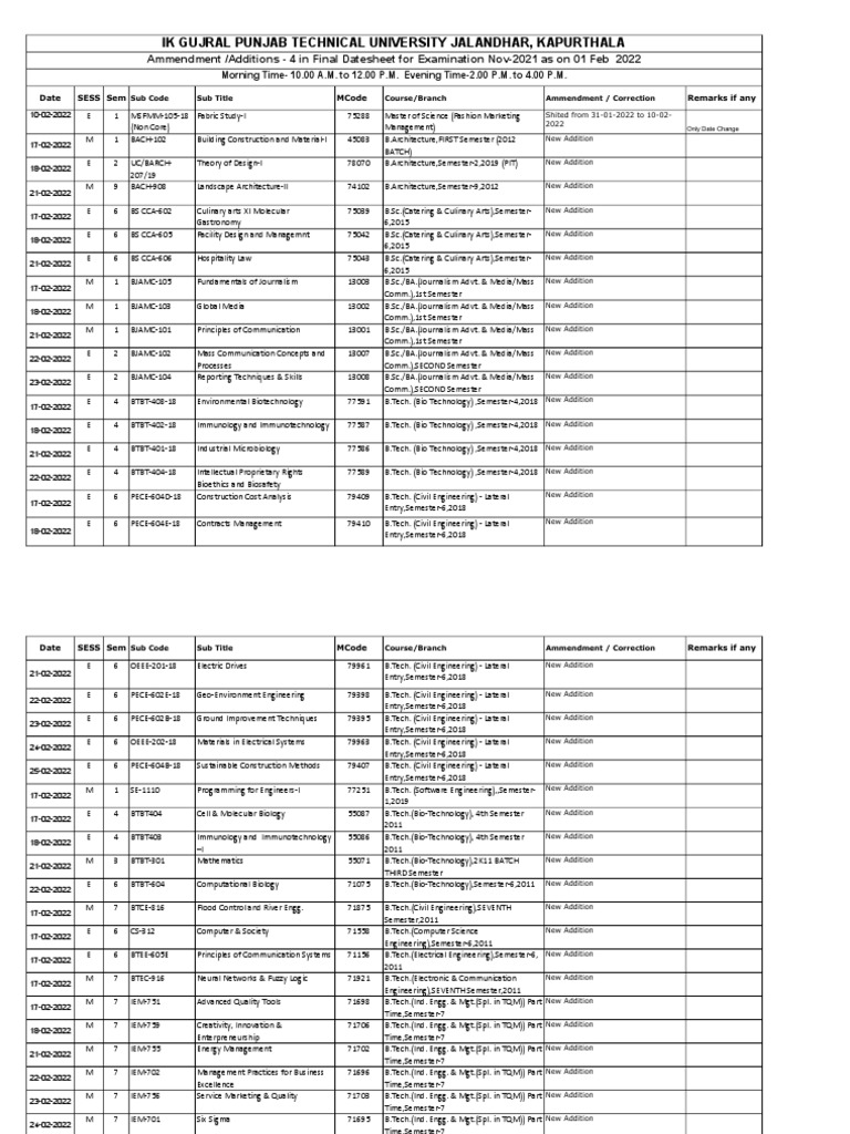 Ik Gujral Punjab Technical University Jalandhar, Kapurthala | PDF ...