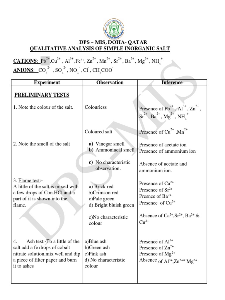 Scheme For Salt Analysis | PDF | Salt (Chemistry) | Ammonium