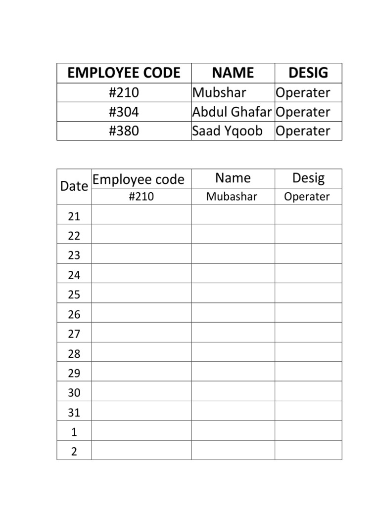 Employee Code Name Desig | PDF