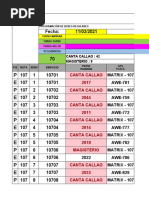 Baguio City and La Trinidad Coding Scheme | PDF