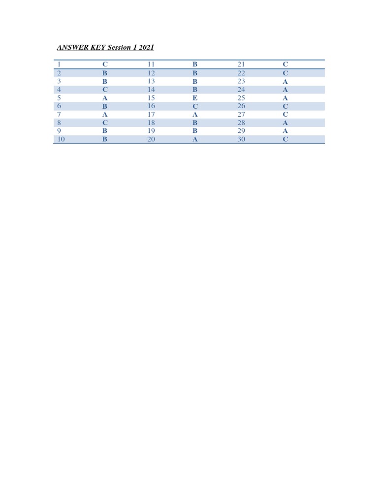 MUET Session 1 2021 Answer Key | PDF