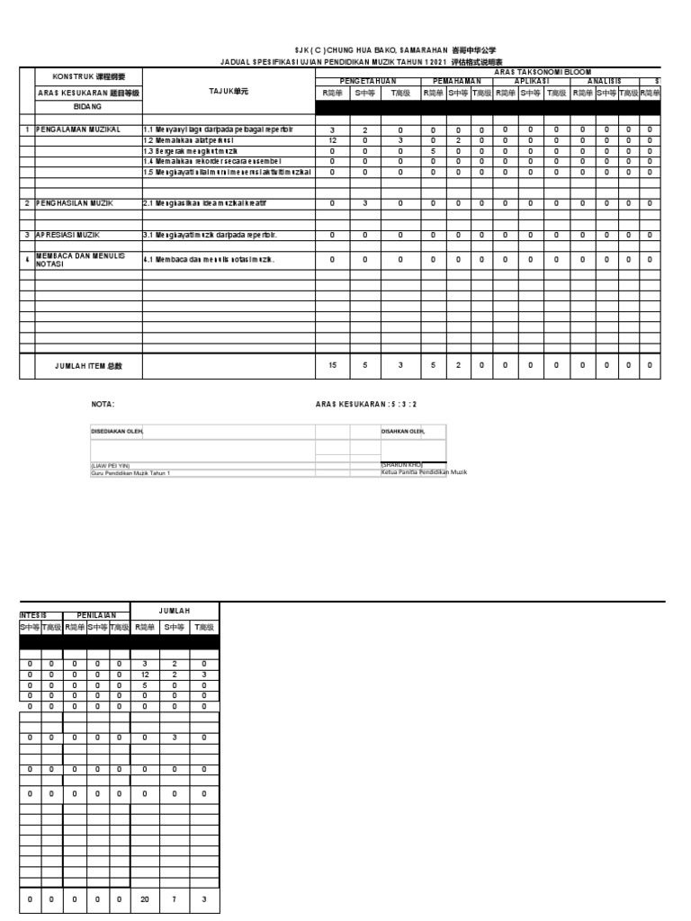 Jsu Muzik Tahun 1 | PDF