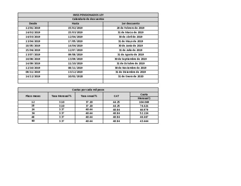 Tabla - 252-CUOTAS IMSS PENSIONADOS LEY | PDF
