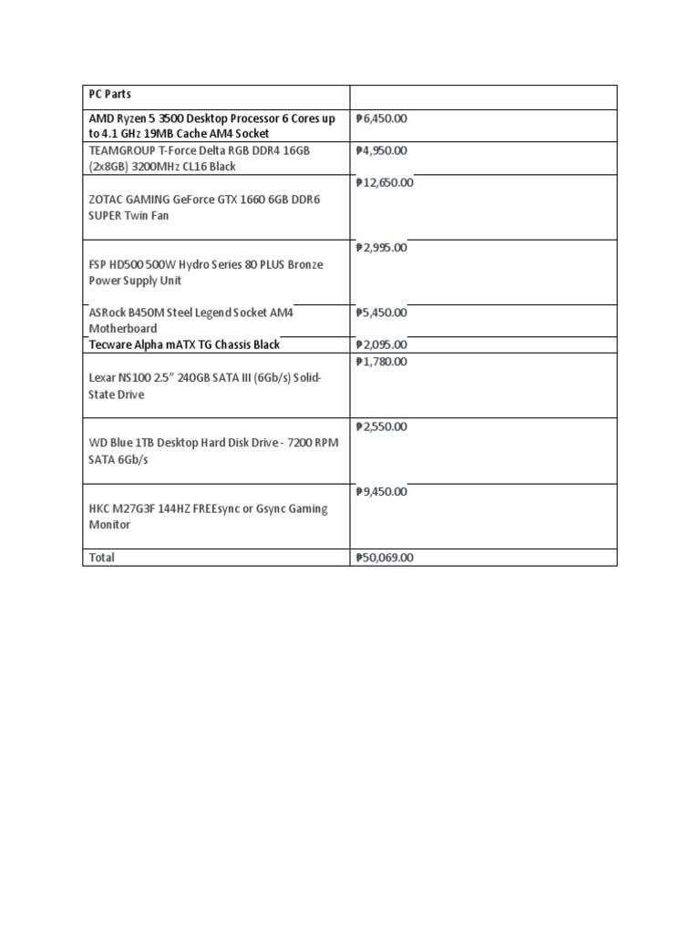 PC Parts Amd Ryzen 5 3500 Desktop Processor 6 Cores Up To 4.1 GHZ 19Mb ...