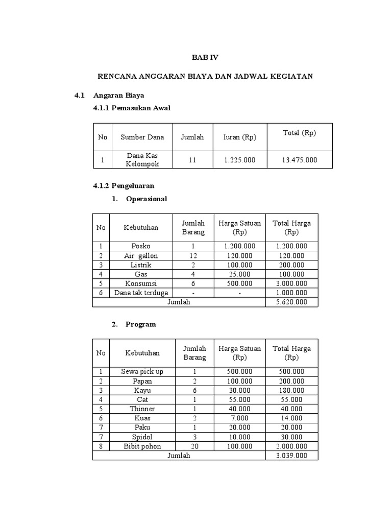 Rab KKN Bab Iv | PDF | Sains & Matematika | Teknologi & Rekayasa