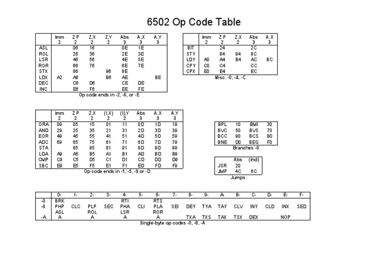 6502 OpCode Table | PDF