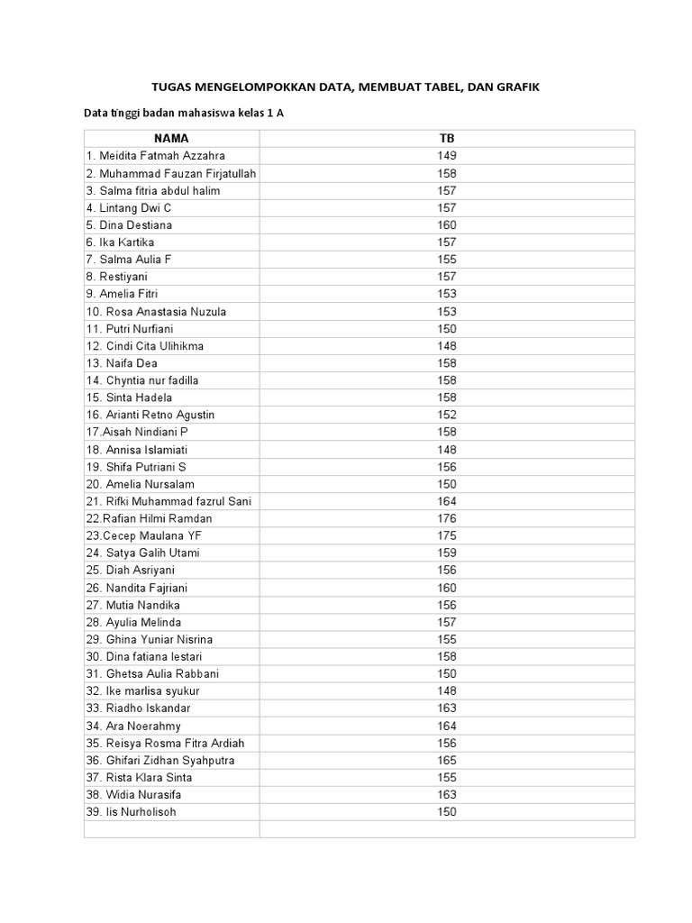 Data Tinggi Badan Kelas 1A | PDF