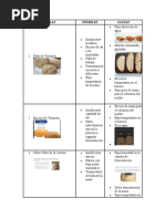 Defectos de Los Panes | PDF | Panes | Alimentos