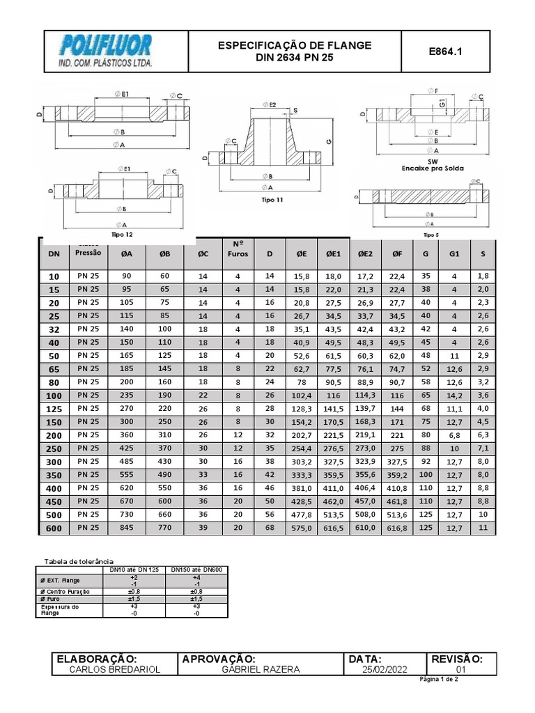 Tabela Flange Din PN 25 | PDF