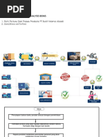 Modul 1 OPC, AC, Struktur Produk & BOM | PDF