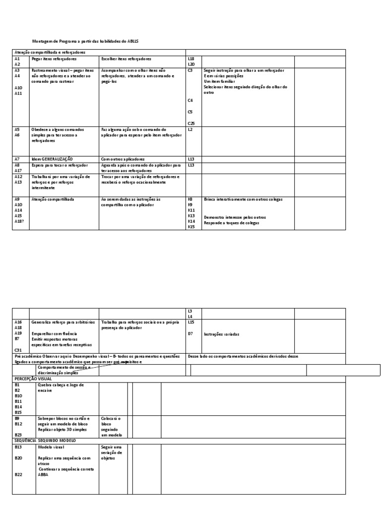 Tarefas Agrupadas Ablls | PDF