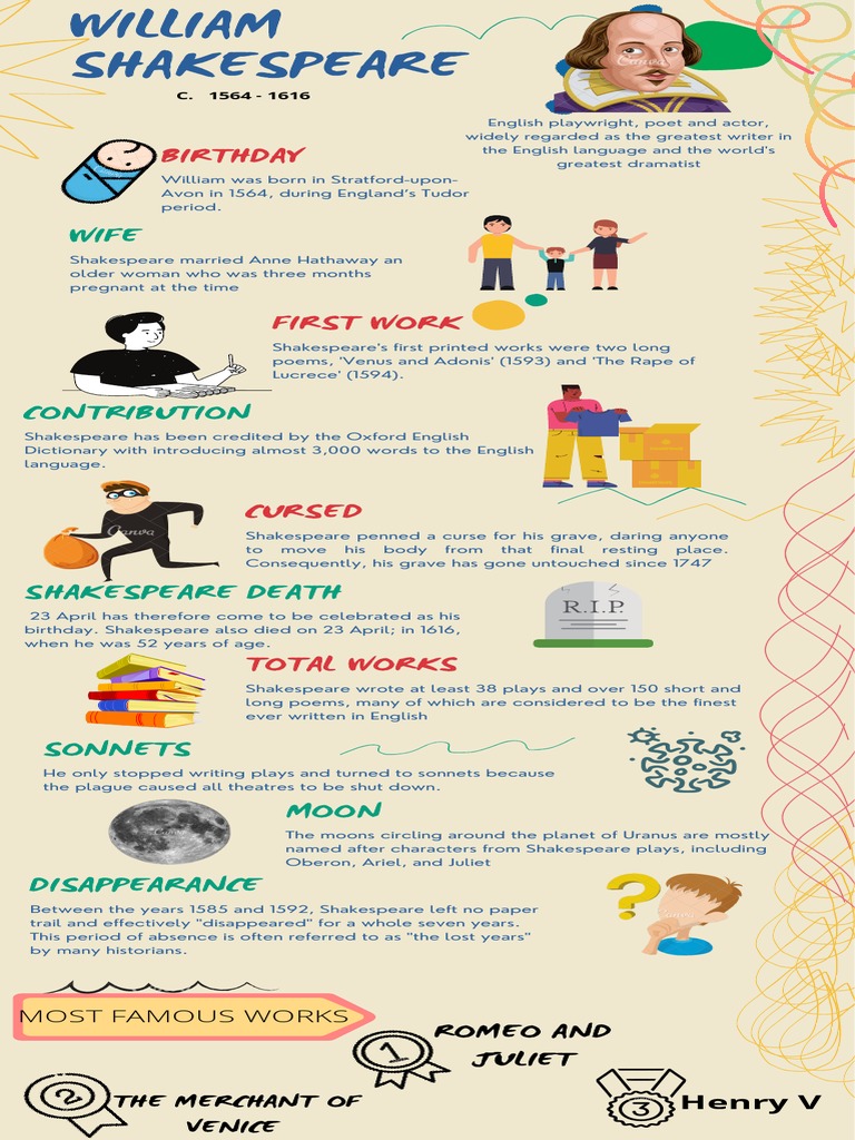 William Shakespeare | PDF | William Shakespeare