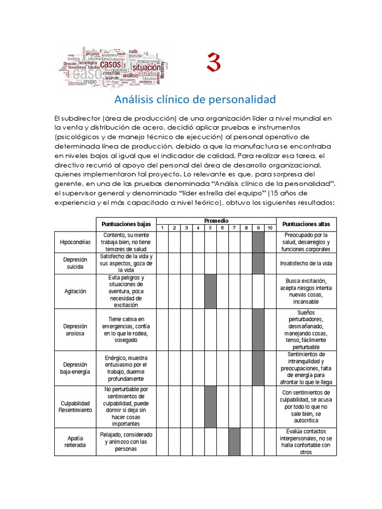 Caso 3 Análisis de personalidad | PDF | Conceptos psicologicos | Sicología