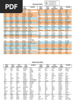 Regular and Irregular Verbs List | PDF | English Grammar | Semantics