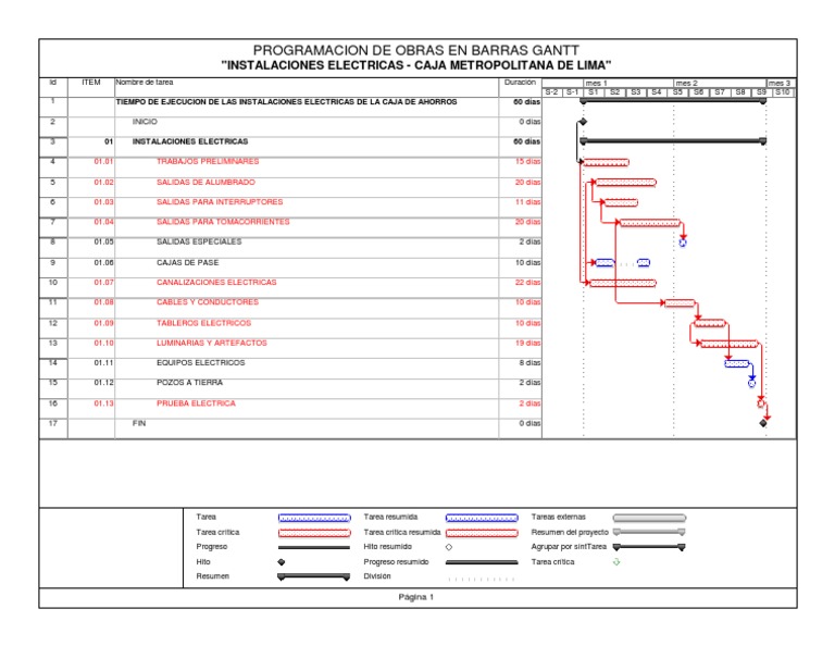 Cronograma de Obra | PDF