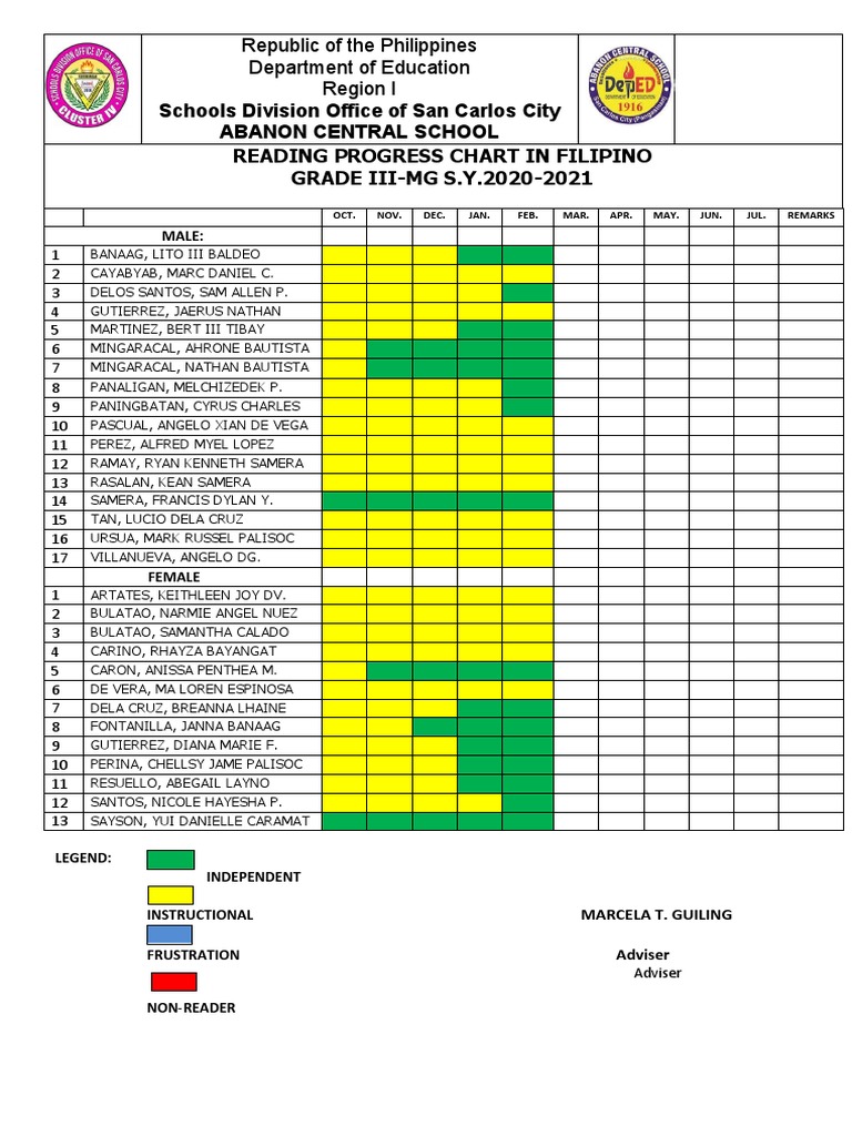 Schools Division Office of San Carlos City Abanon Central School ...