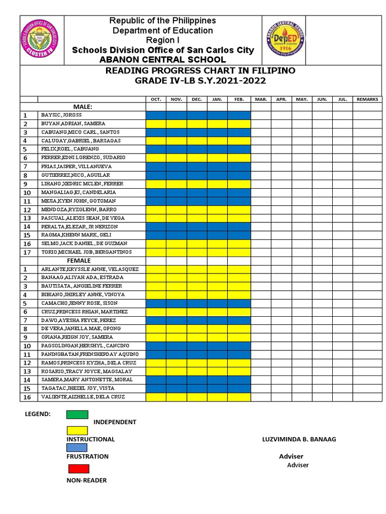 Reading Progress Chart 2021 22 | PDF