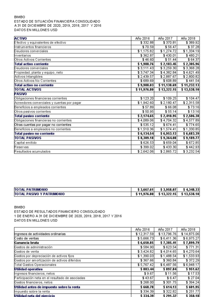 Estados Financierosl Bimbo 2022 | PDF | Estado de resultados | Dinero