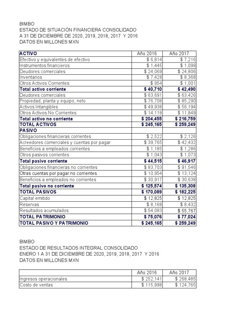 Estados Financierosl Bimbo | PDF