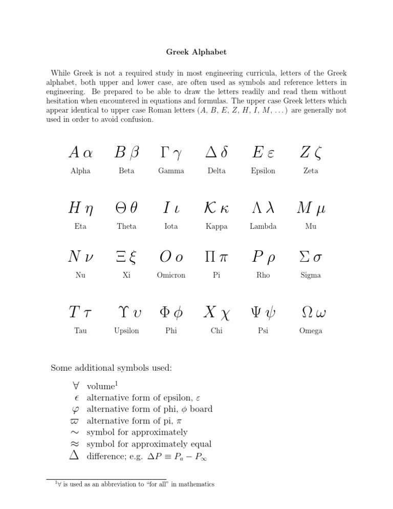 An Introduction to the Greek Alphabet: A Visual Guide to Greek Letters ...