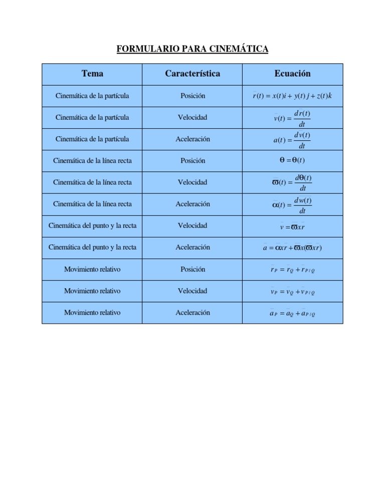 formulario cinematica